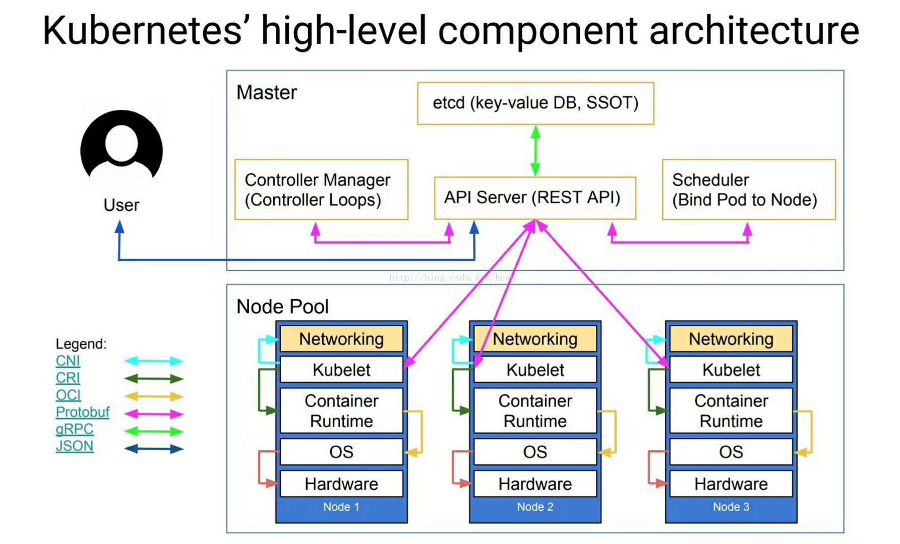 Docker & K8S 实践 - 张巍的烂笔头